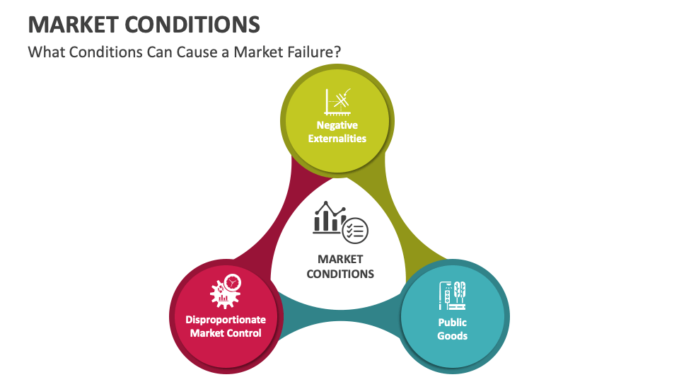 Market Conditions PowerPoint and Google Slides Template - PPT Slides