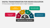 Digital Transformation for Higher Education PowerPoint Presentation ...