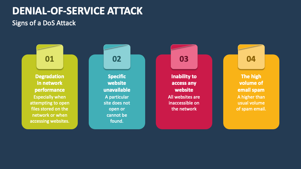 Denial-of-Service Attack PowerPoint Presentation Slides - PPT Template