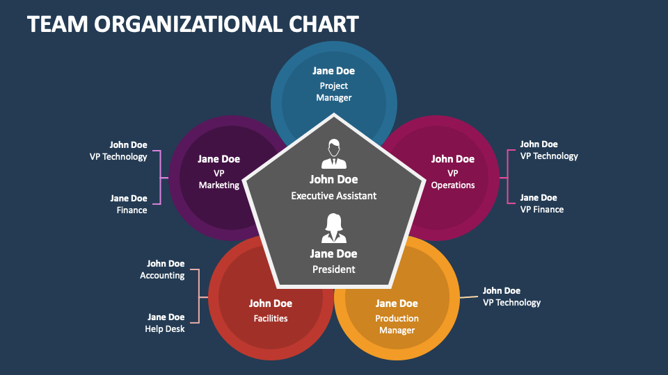 Team Organizational Chart PowerPoint Presentation Slides - PPT Template