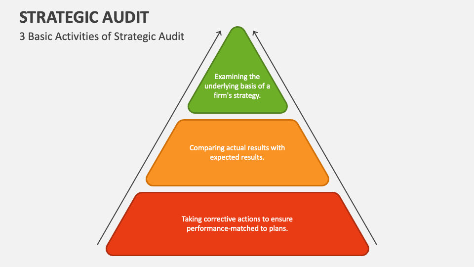 Strategic Audit PowerPoint Presentation Slides - PPT Template