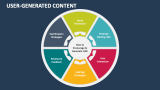 User-Generated Content PowerPoint and Google Slides Template - PPT Slides