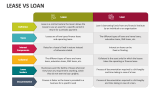 Lease Vs Loan PowerPoint and Google Slides Template - PPT Slides