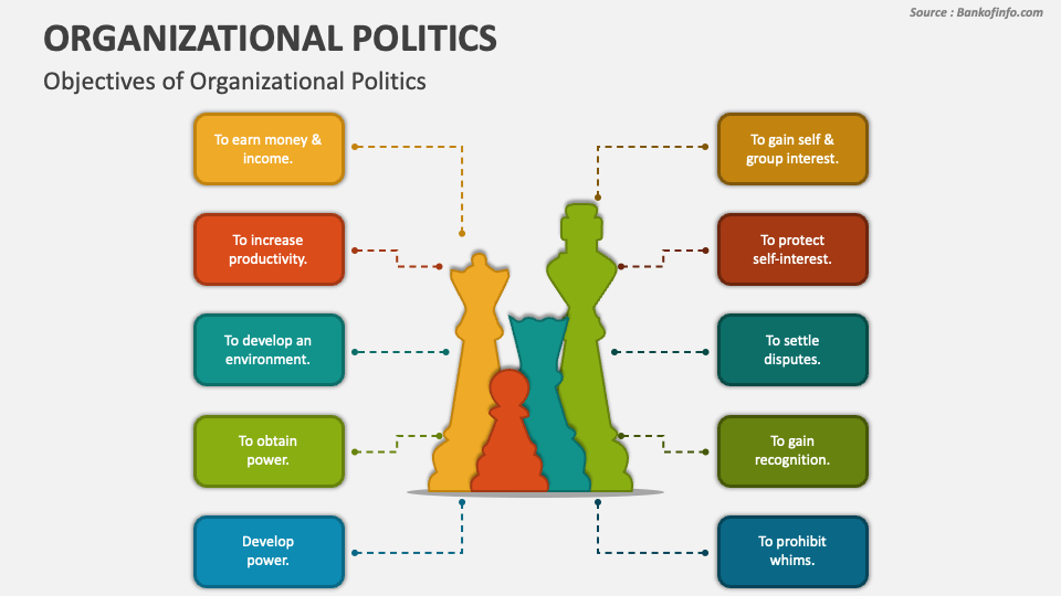 Organizational Politics PowerPoint Presentation Slides - PPT Template