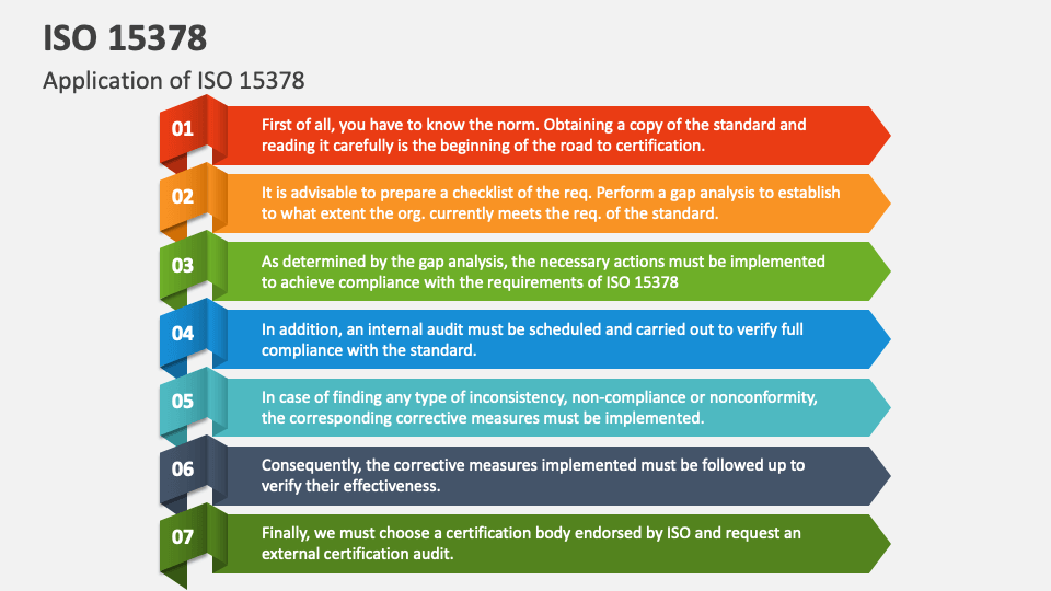 ISO 15378 PowerPoint and Google Slides Template - PPT Slides