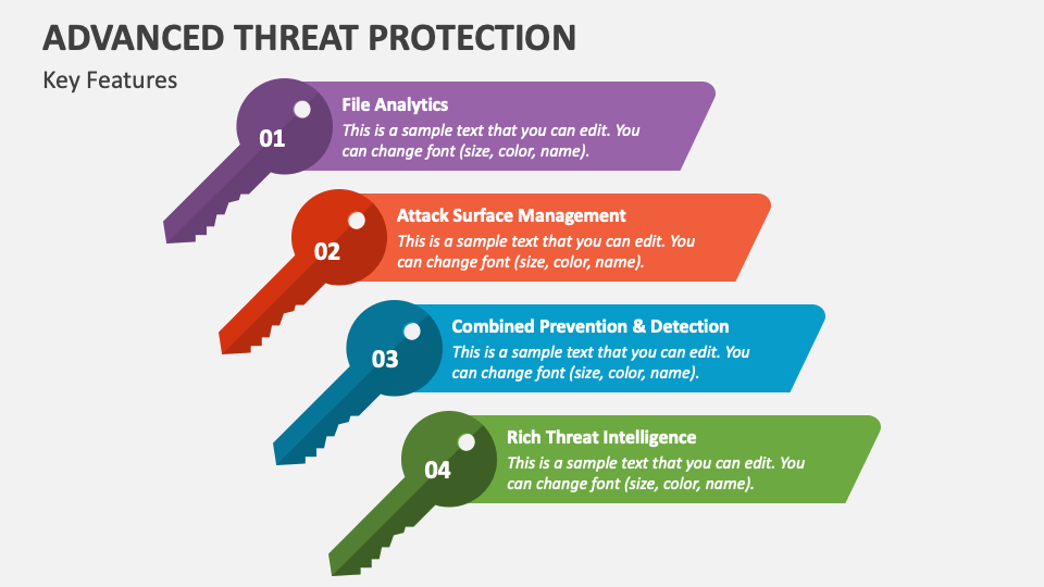 Advanced Threat Protection PowerPoint and Google Slides Template - PPT Slides