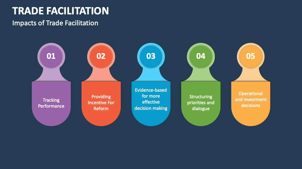 Trade Facilitation PowerPoint Presentation Slides - PPT Template