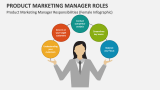 Product Marketing Manager Roles PowerPoint Presentation Slides - PPT Template