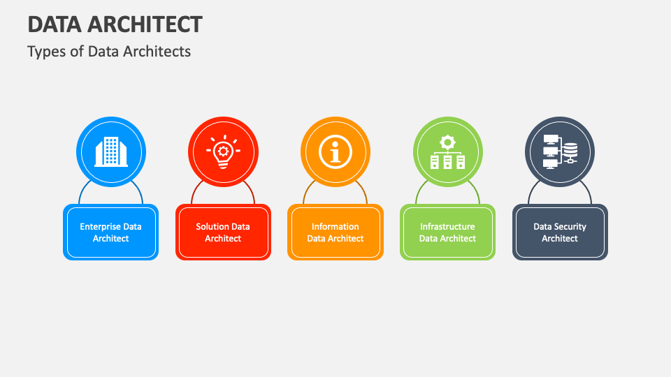 Data Architect PowerPoint and Google Slides Template - PPT Slides