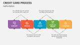 Credit Card Process PowerPoint and Google Slides Template - PPT Slides