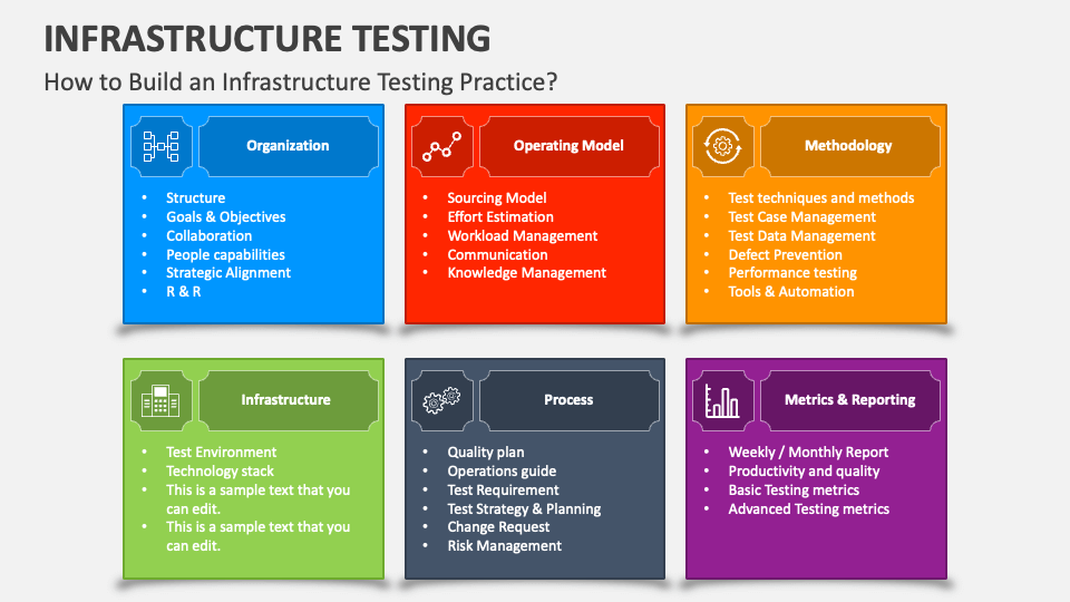 Infrastructure Testing PowerPoint and Google Slides Template - PPT Slides