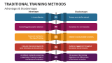 Traditional Training Methods PowerPoint Presentation Slides - PPT Template