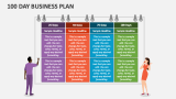100 Day Business Plan PowerPoint and Google Slides Template - PPT Slides