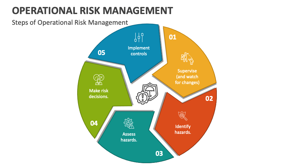 Operational Risk Management PowerPoint and Google Slides Template - PPT ... Operational Risk Management PowerPoint and Google Slides Template - PPT ...
