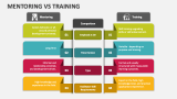 Mentoring Vs Training PowerPoint Presentation Slides - PPT Template
