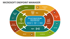 Microsoft Endpoint Manager PowerPoint and Google Slides Template - PPT ...