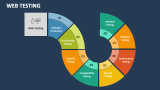 Web Testing PowerPoint and Google Slides Template - PPT Slides