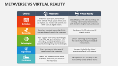 Metaverse Vs Virtual Reality PowerPoint and Google Slides Template ...