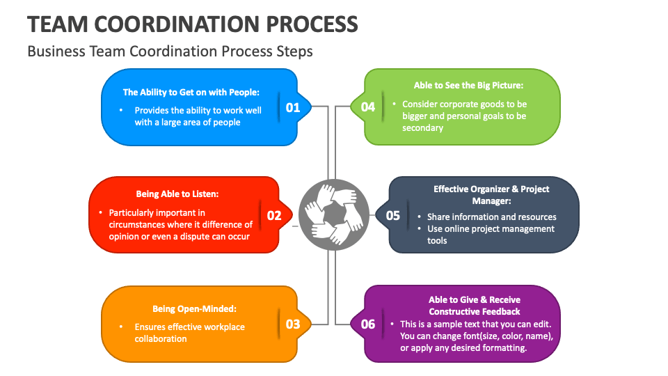 Team Coordination Process PowerPoint and Google Slides Template - PPT ...