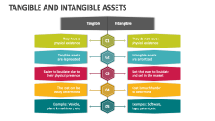 Tangible and Intangible Assets PowerPoint and Google Slides Template - PPT Slides