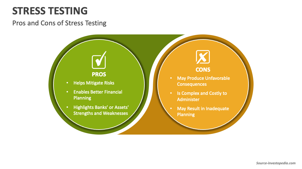 Stress Testing PowerPoint and Google Slides Template - PPT Slides