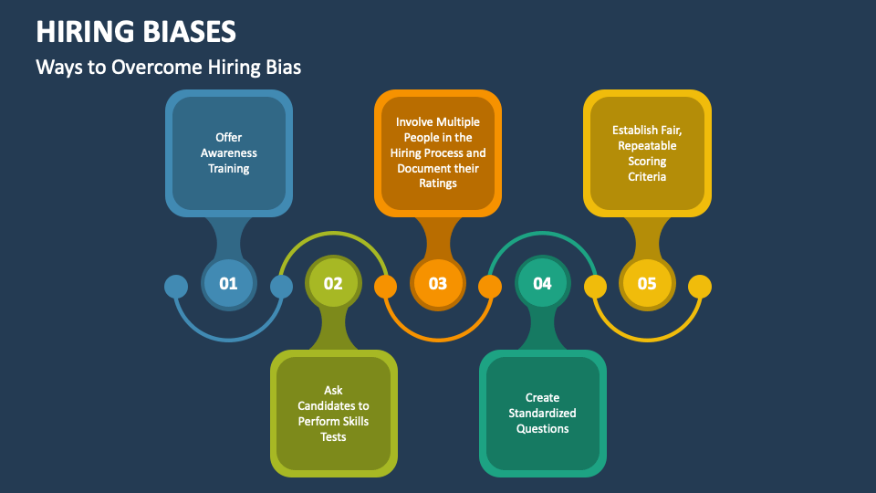 Hiring Biases PowerPoint and Google Slides Template - PPT Slides