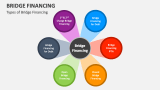 Bridge Financing PowerPoint and Google Slides Template - PPT Slides