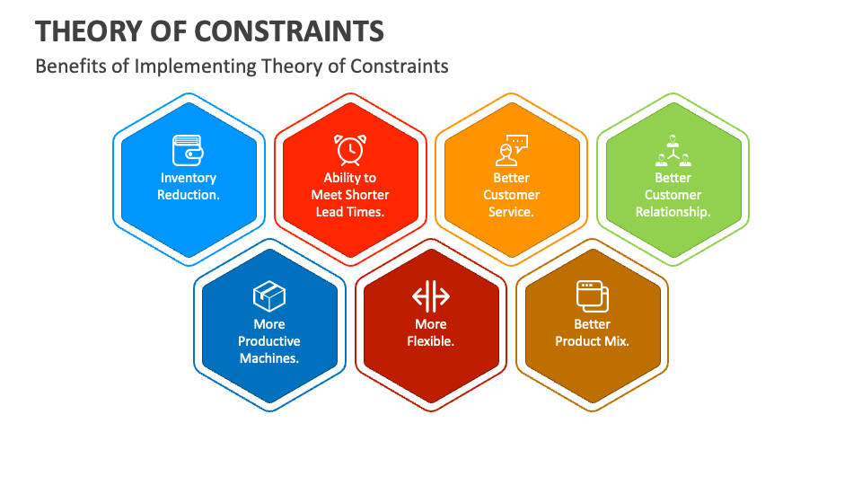 Theory of Constraints PowerPoint and Google Slides Template - PPT Slides Theory of Constraints PowerPoint and Google Slides Template - PPT Slides