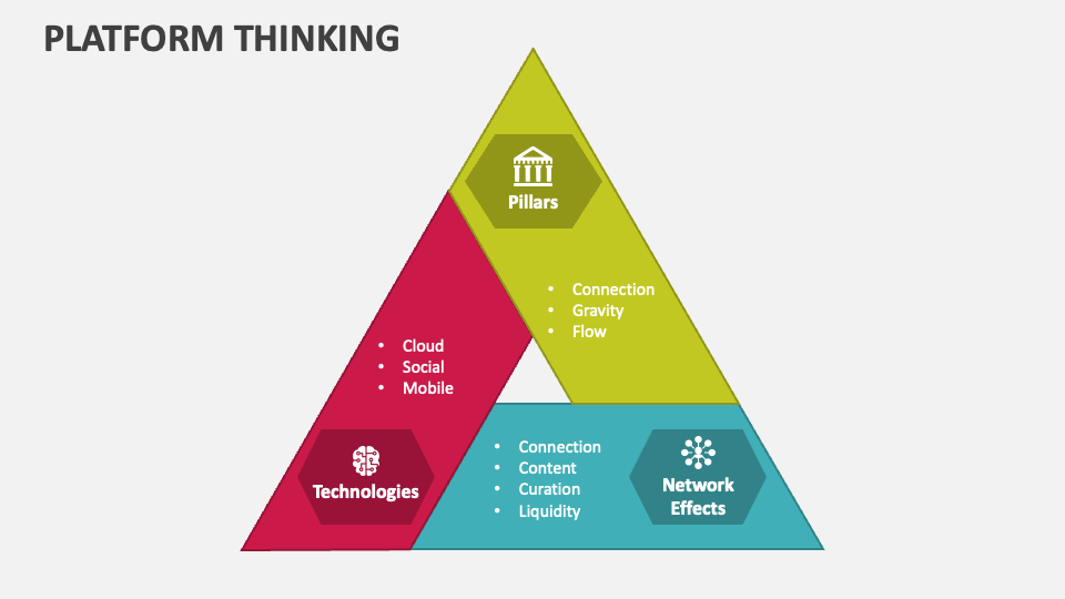 Platform Thinking PowerPoint Presentation Slides - PPT Template