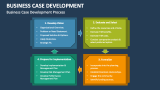 Business Case Development PowerPoint and Google Slides Template - PPT ...