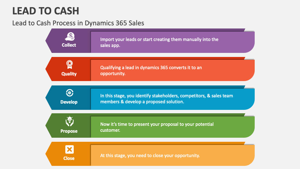 Lead to Cash PowerPoint and Google Slides Template - PPT Slides