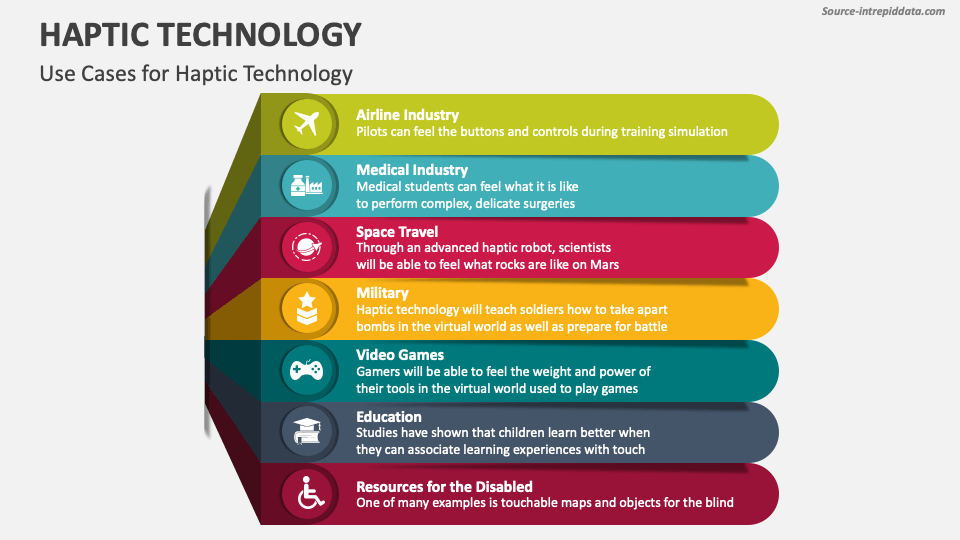 Haptic Technology PowerPoint and Google Slides Template - PPT Slides