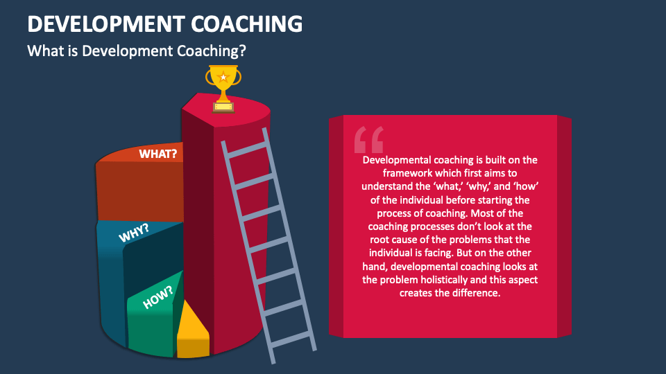 Development Coaching PowerPoint and Google Slides Template - PPT Slides
