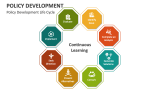 Policy Development PowerPoint Presentation Slides - PPT Template