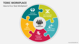 Toxic Workplace PowerPoint and Google Slides Template - PPT Slides