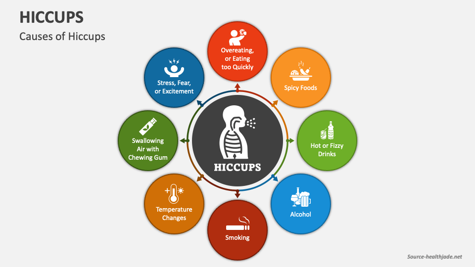 Hiccups PowerPoint and Google Slides Template - PPT Slides