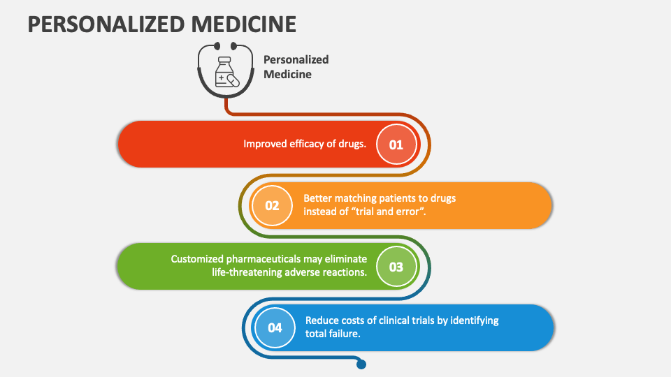 Personalized Medicine PowerPoint Presentation Slides - PPT Template Personalized Medicine PowerPoint Presentation Slides - PPT Template