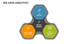 Big Data Analytics PowerPoint and Google Slides Template - PPT Slides