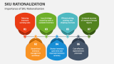 Sku Rationalization PowerPoint Presentation Slides - PPT Template