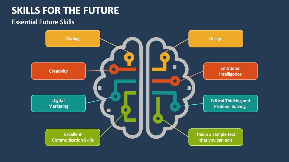 Skills for the Future PowerPoint Presentation Slides - PPT Template Skills for the Future PowerPoint Presentation Slides - PPT Template