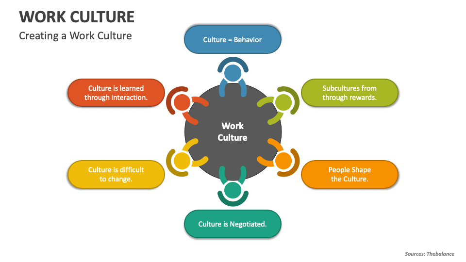 Work Culture PowerPoint Presentation Slides - PPT Template