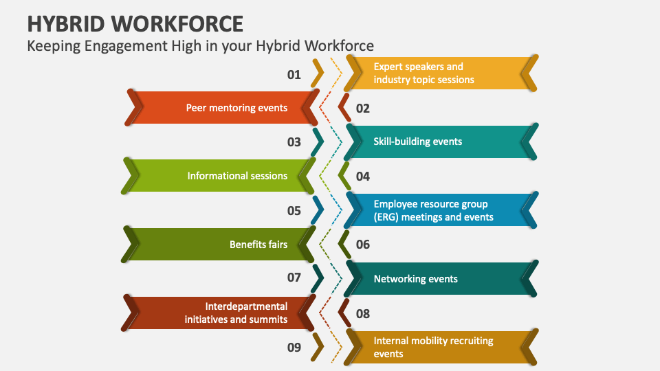 Hybrid Workforce PowerPoint and Google Slides Template - PPT Slides