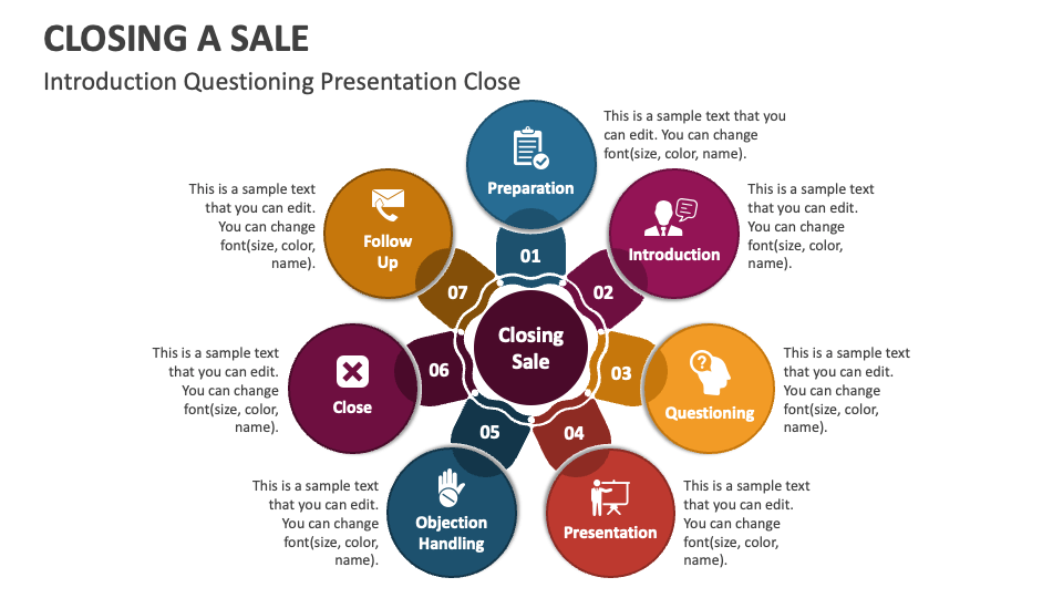 Closing a Sale PowerPoint Presentation Slides - PPT Template