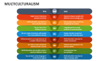 Multiculturalism PowerPoint and Google Slides Template - PPT Slides