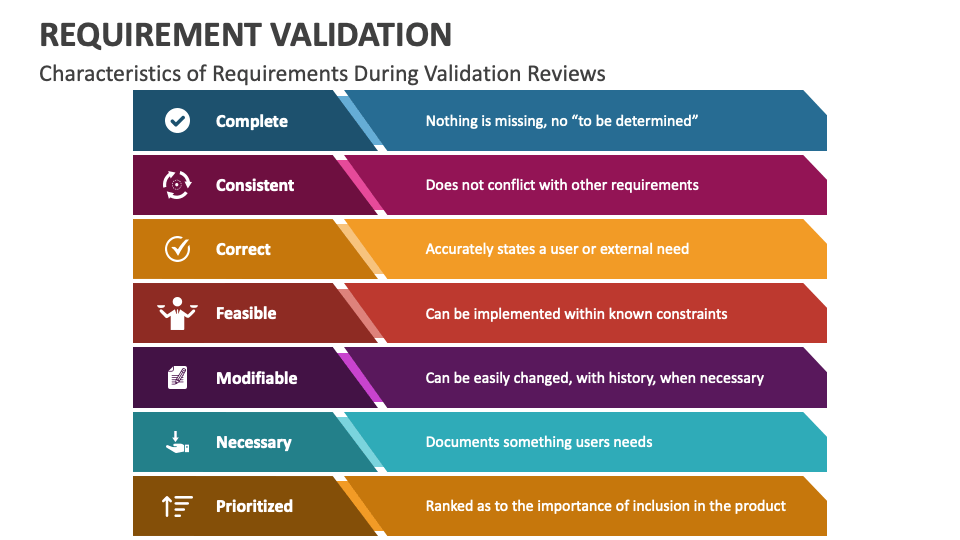 Requirement Validation PowerPoint Presentation Slides - PPT Template