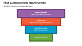 Test Automation Framework PowerPoint Presentation Slides - PPT Template