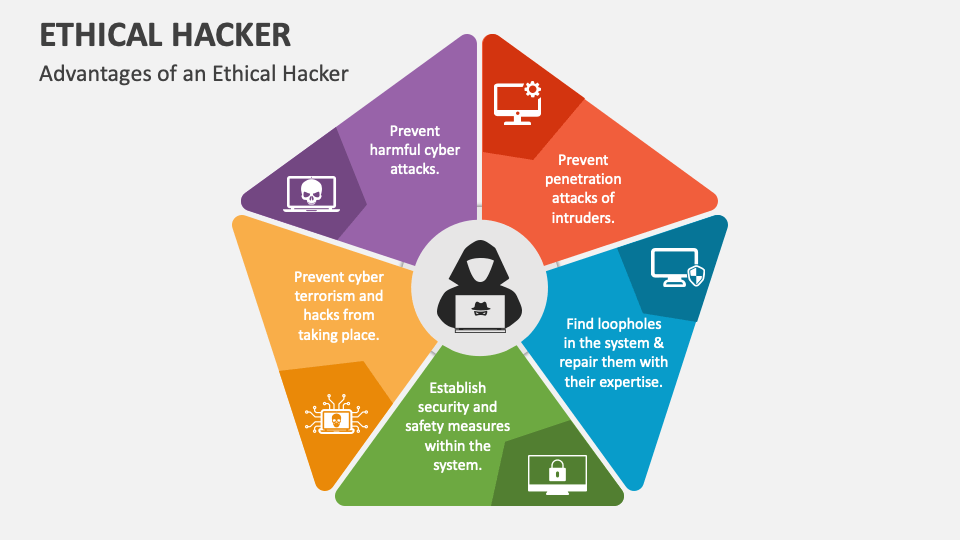 Ethical Hacker PowerPoint and Google Slides Template - PPT Slides