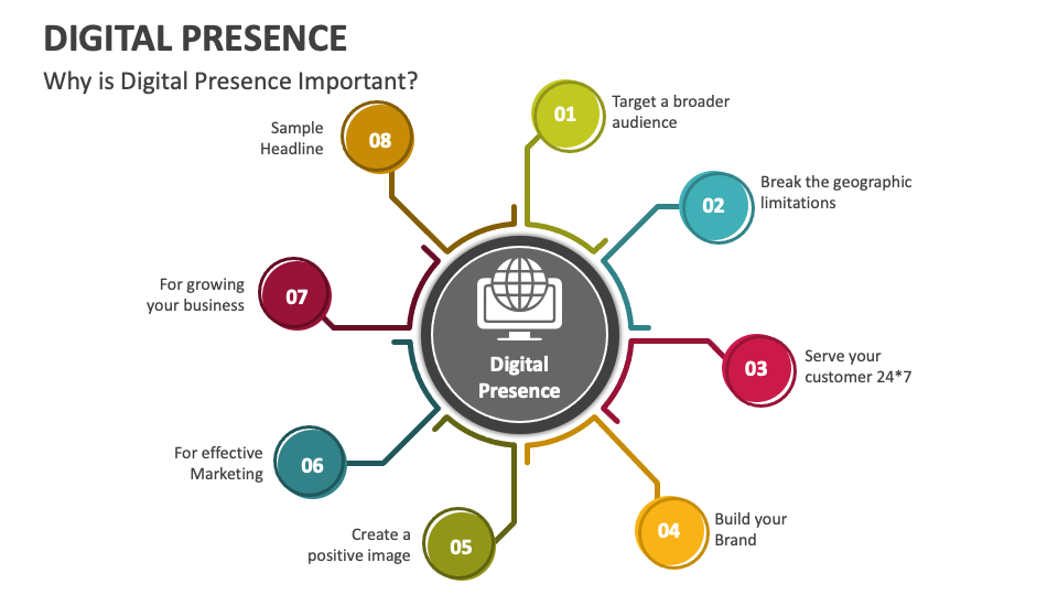 Digital Presence PowerPoint Presentation Slides - PPT Template Digital Presence PowerPoint Presentation Slides - PPT Template