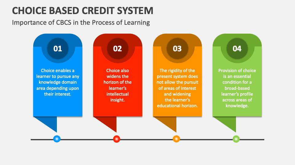 Choice Based Credit System PowerPoint and Google Slides Template - PPT ...