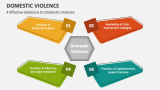 Domestic Violence PowerPoint and Google Slides Template - PPT Slides